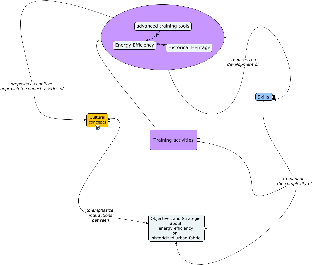 00_EH-cmap_01_Domain of Knowledge - What concepts should be included in the design for the ...
